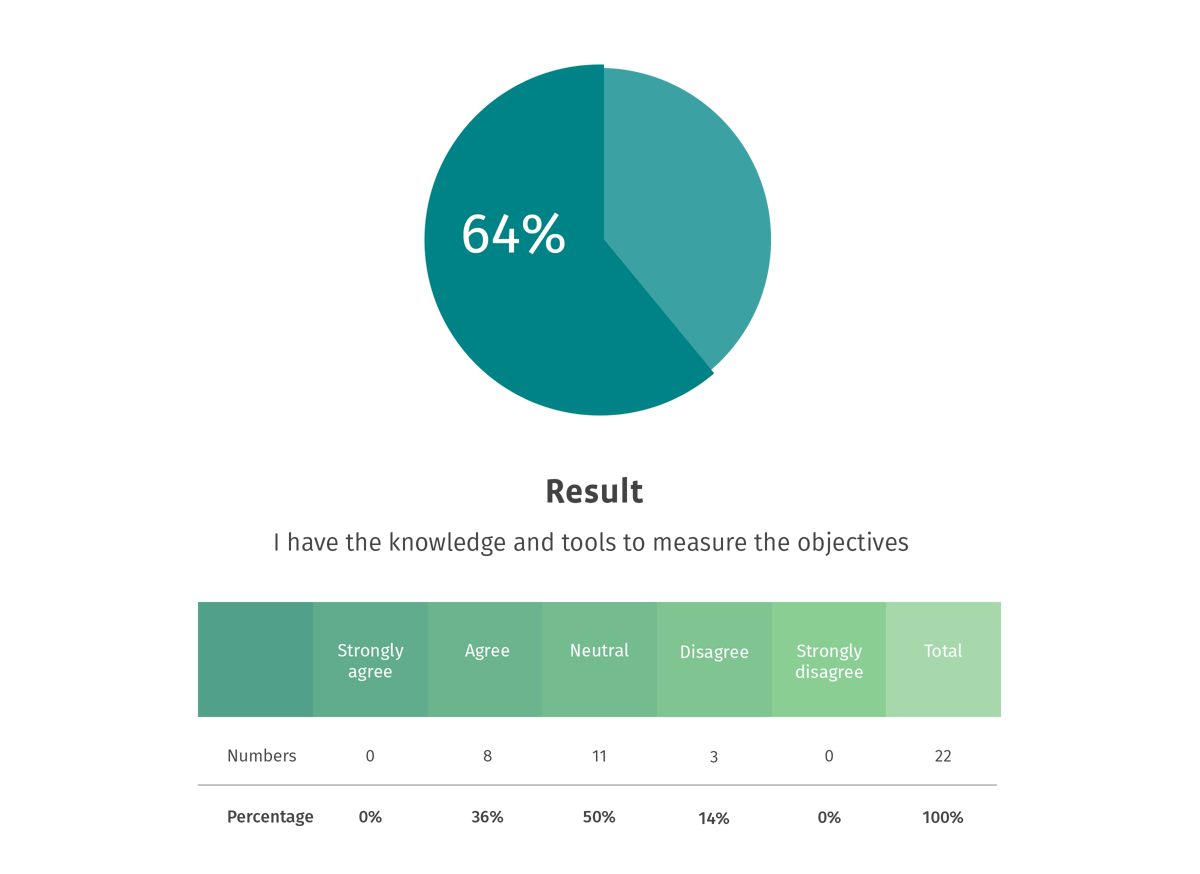 Connecting the Dots 2: the 5 most important lessons