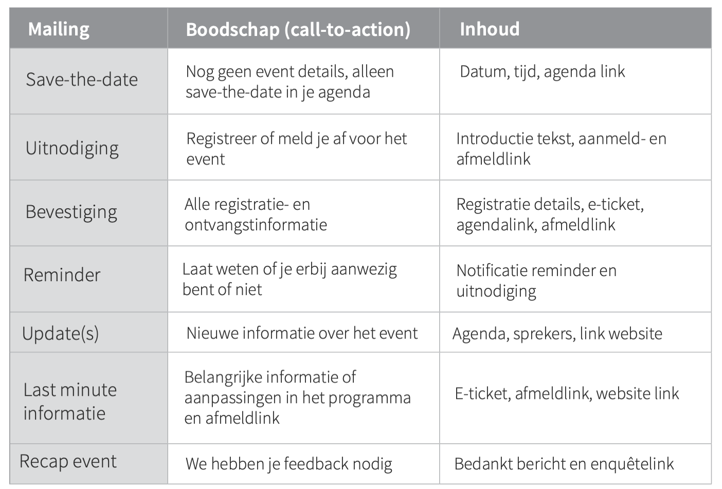 Een excellente event email uitnodiging in 5 stappen