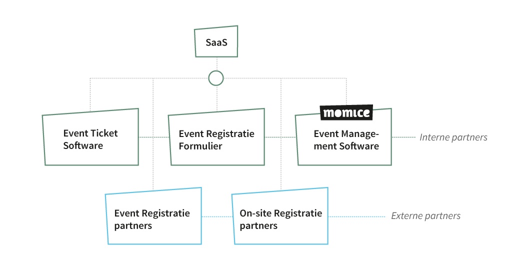 The ultimate event registration guide | Momice